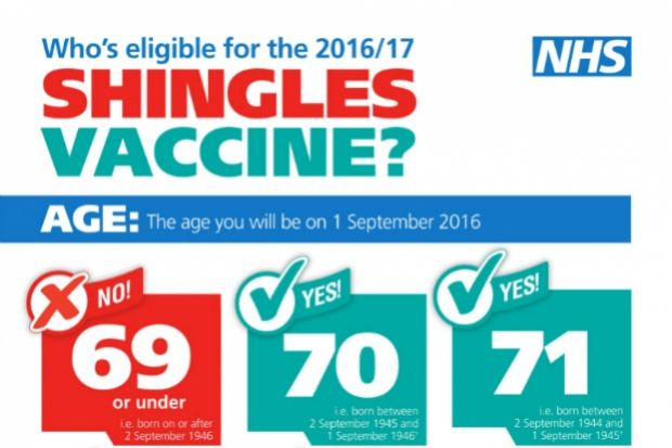 NPA: 'Perfect sense' to commission pharmacy shingles scheme | Chemist ...